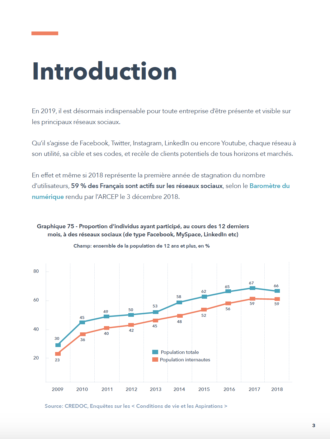 Modèle de calendrier éditorial pour les réseaux sociaux